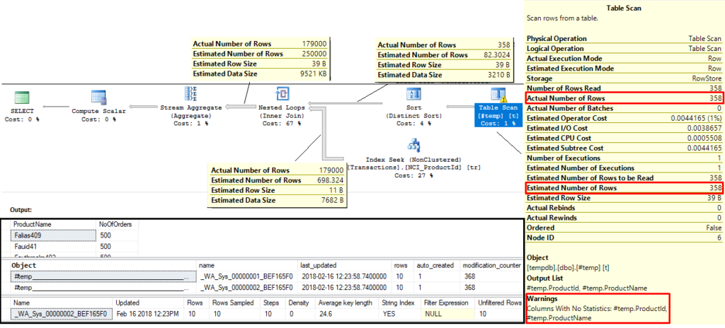 stored procedures | SQL CHIT CHAT … Blog about Sql Server