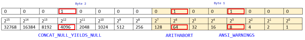 Data Providers And User Options Sql Chit Chat Blog About Sql Server