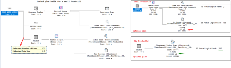 Conditional branching and OPTION(Recompile) | SQL CHIT CHAT … Blog ...