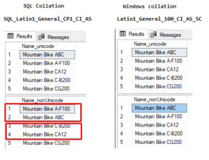 What is Collation is SQL Server and how it works | SQL CHIT CHAT … Blog about Sql Server